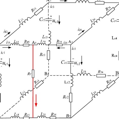 Pdf Short Circuit Fault Current Calculation Method For The Multi