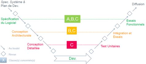 Iec 62304 Software Development Plan Template Br