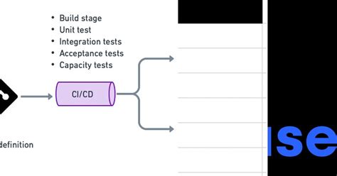 List Databasemigrations Curated By André Ferreira Medium