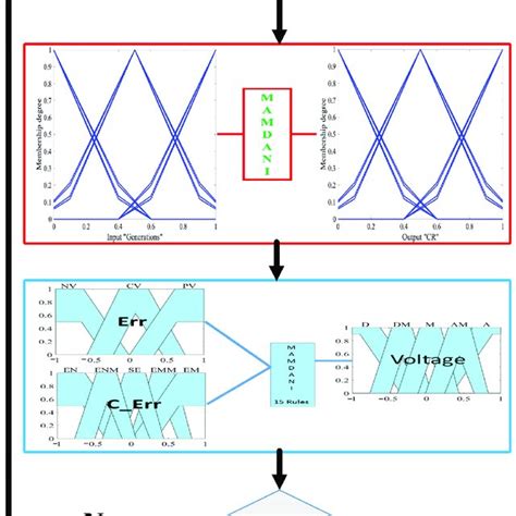 Proposal Flowchart Proposal Flowchart Download Scientific Diagram