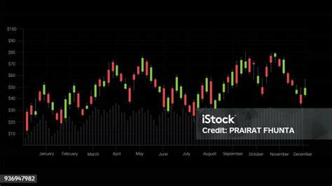 주식 시장 외환 투자 거래 개념 촛대와 낙관적인 패턴 이며 곰 같은 금융 차트 보안 파생 또는 통화의 설명 가격 움직임에 적합 한 스타일 가격에 대한 스톡 벡터 아트 및