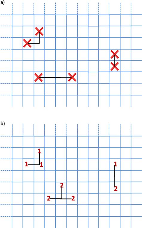 A Pairs Of Defects Connected By Paths For D 2 B Sets Of Defects