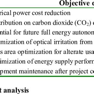 Project Objectives Plan Download Table