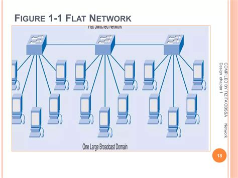 Network Design Chapter 11pptx Computer Networking Computing