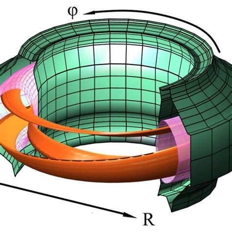 Pdf Acceleration Of Three Dimensional Tokamak Magnetohydrodynamical