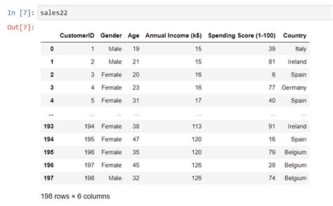 How To Build Pivot Table In Pandas Examples For Marketers Nico Rubino