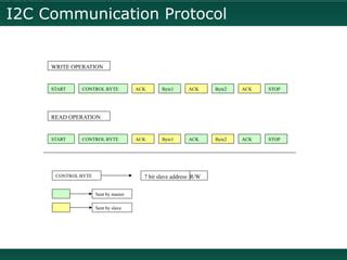 I C Bus Inter Integrated Circuit PDF