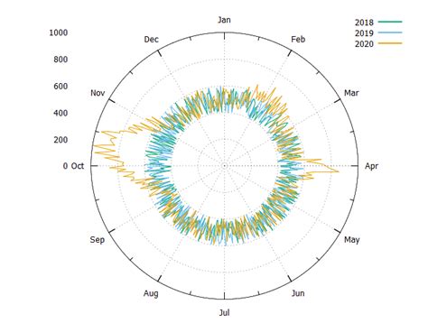 Python Radial Animated Plots Stack Overflow