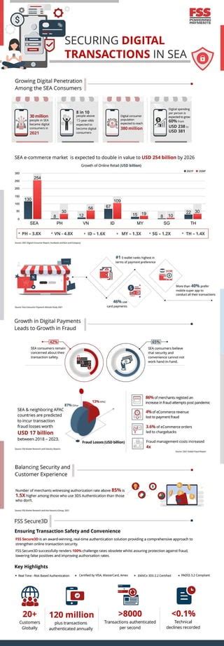 Securing Digital Transactions In Sea Pdf