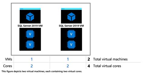Microsoft Sql Server 2022 Licensing Guide Licenseware