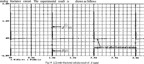 Figure 14 From Structuring Analog Fractance Circuit For 12 Order