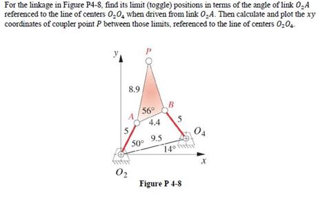 Solved For The Linkage In Figure P Find Its Limit Chegg