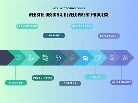 How To Create A Successful Website With Azaliotech Azalio