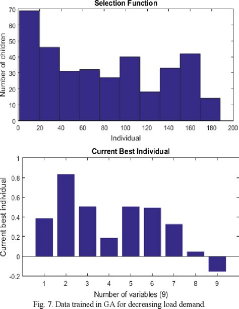 Figure 10 From Analysis Of Genetic Algorithm Optimized Pid Controllers