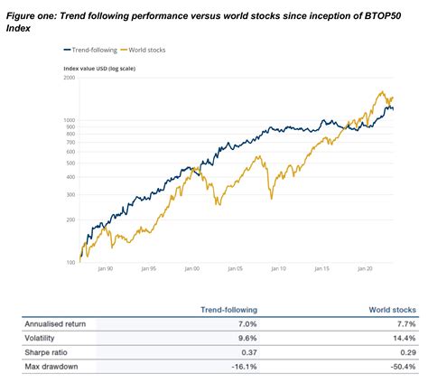 Trend Following Alpha AdviserVoice