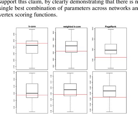 top distribution of epidemic severity for the 120 pandc parameter