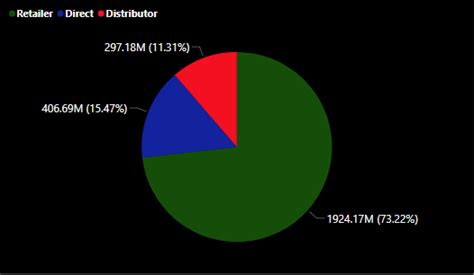 Github Rb100 Gitad Hoc Analysis Using Mysql And Power Bi This Repository Contains My