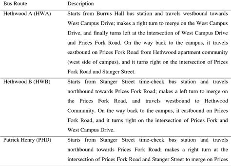 Table 1 From Performance Evaluation Of Transit Signal Priority In Multi