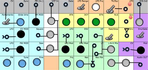 Growing Your Modular Synthesizer For Dummies DIY Synth Voice Part