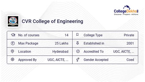 b tech at cvr college of engineering courses and fees 2024