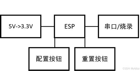 Esp8266无线透传实现硬件软件esp8266透传 Csdn博客