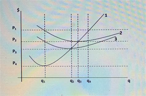 solved curve number 1 in the graph is the o 1 average total