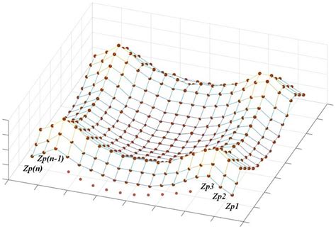spatial point cloud distribution download scientific diagram