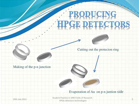 PPT Hpg E Detectors Technology PowerPoint Presentation Free Download ID