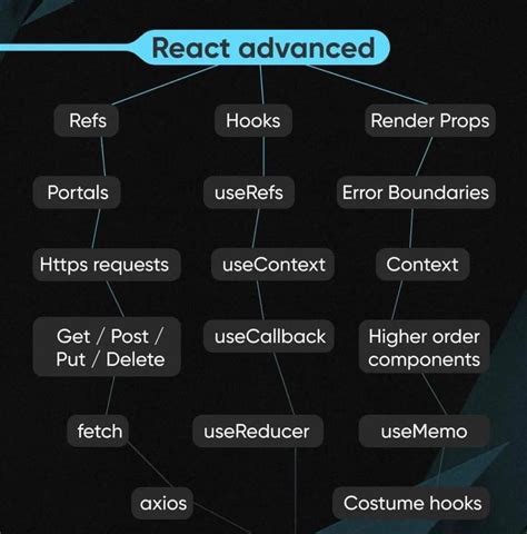 The Ultimate React Roadmap Everything You Need To Know To Become A