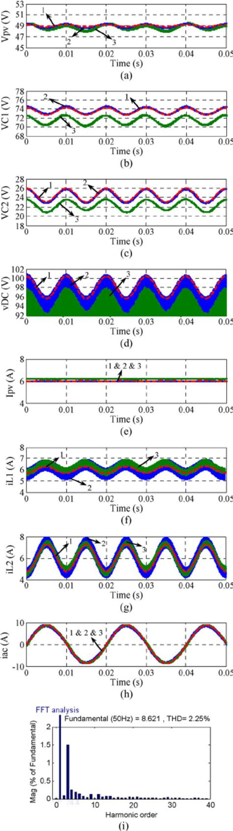 Model Based Calculation Trace 1—dashed Red Circuit Based Simulation