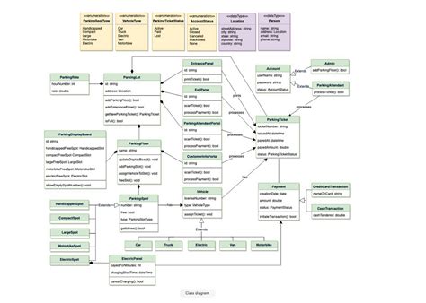 Design Pub Sub System Low Level Design Interview Question By Shubham