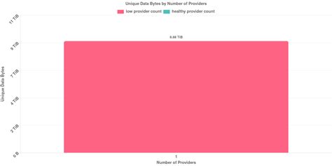 Datacap Application Ruiyi · Issue 705 · Filecoin Projectfilecoin Plus Large Datasets · Github
