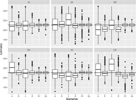 Identification And Multiply Robust Estimation In Causal Mediation