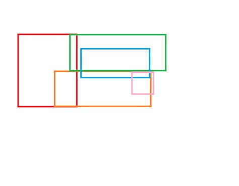 Google Bigquery Is There A Function In SQL To Determine The Area Of