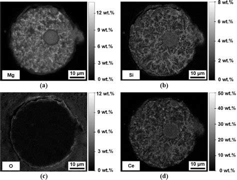 A D Element Distribution Of Oxygen And Main Alloying Elements Within Download Scientific