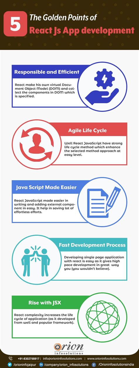 As React Js Globally Using And Dominating The Modern Technologies You
