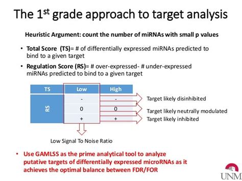 correcting bias and variation in small rna sequencing for optimal mi…