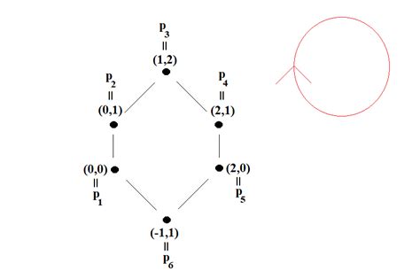 1 C 6 With The Order Of Points In It Download Scientific Diagram