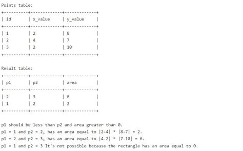 Ankit Gupta On Linkedin Sqlchallenge Sqlchallenge Sql Dataanalysis