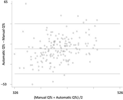 Methadone Maintenance And Qt Interval Prevalence And Risk Factors—is It Effective To Switch