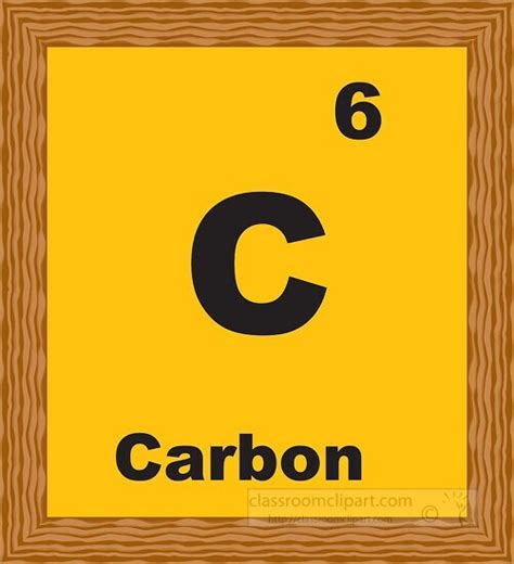 Carbon Periodic Chart Clipart Classroom Clipart