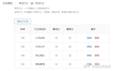 评委打分软件系统，超详细使用图解教程；适用于各类比赛、大赛。（超级完整实用，建议收藏） 知乎