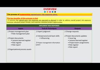 Implement Risk Responses PPT