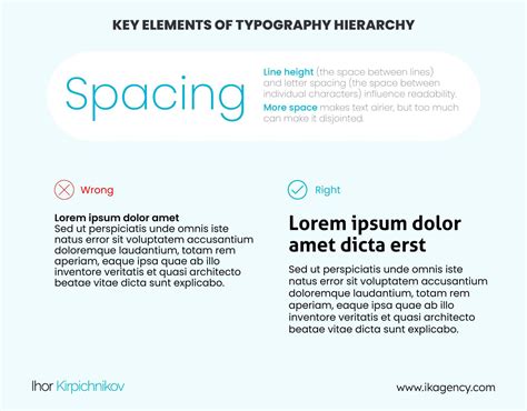 Typography Hierarchy Your Guide To Clear And Effective Design 2025