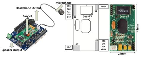 The Voice Recognition Module For Arduino Download Scientific Diagram