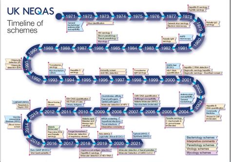 Uk Neqas Mikrobiyoloji Karca Medikal