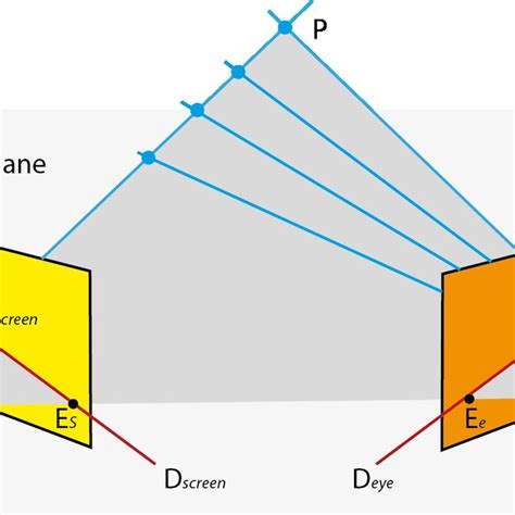 Geometry Of Parallax Error In A Hmet Download Scientific Diagram