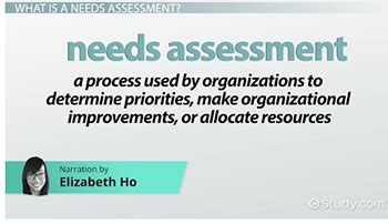 Needs Assessment Definition Process Examples Lesson Study