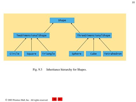 Ppt Computer Science I Inheritance Professor Evan Korth New York
