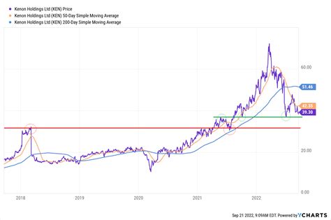 Kenon Holdings, ZIM Integrated Shipping Services: Yes, We KEN! (NYSE ...